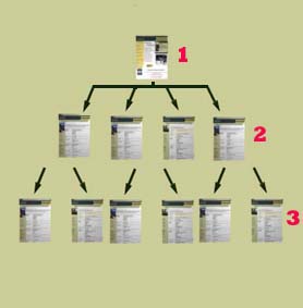 Build-a-page: Organizing your Pages